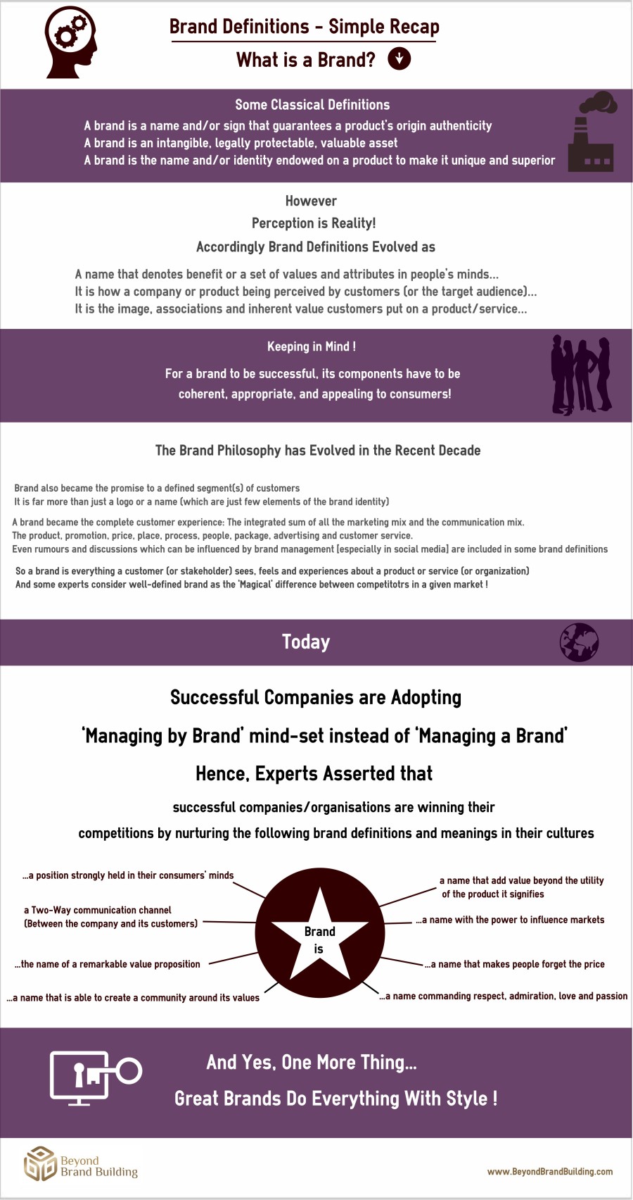Brand Definitions – Simple Recap | Beyond Brand Building